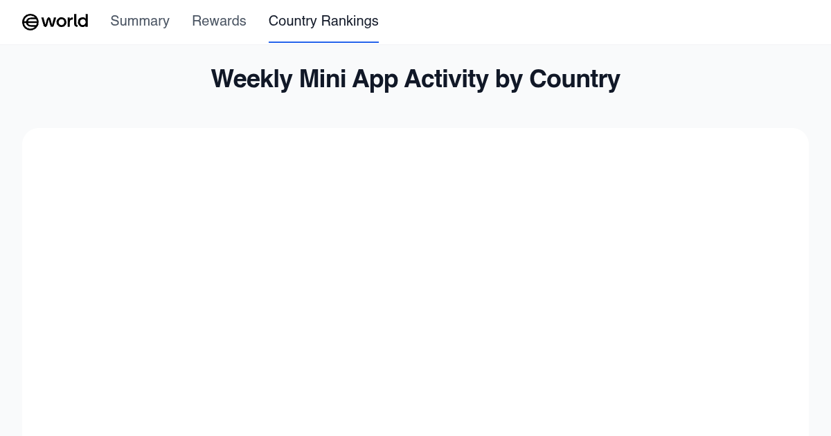 Country Rankings - Mini Apps Statistics